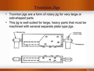 Jigs and fixtures | PPT