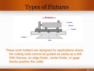 Jigs And Fixtures Ppt