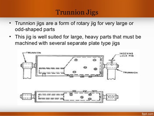 Jigs and fixtures