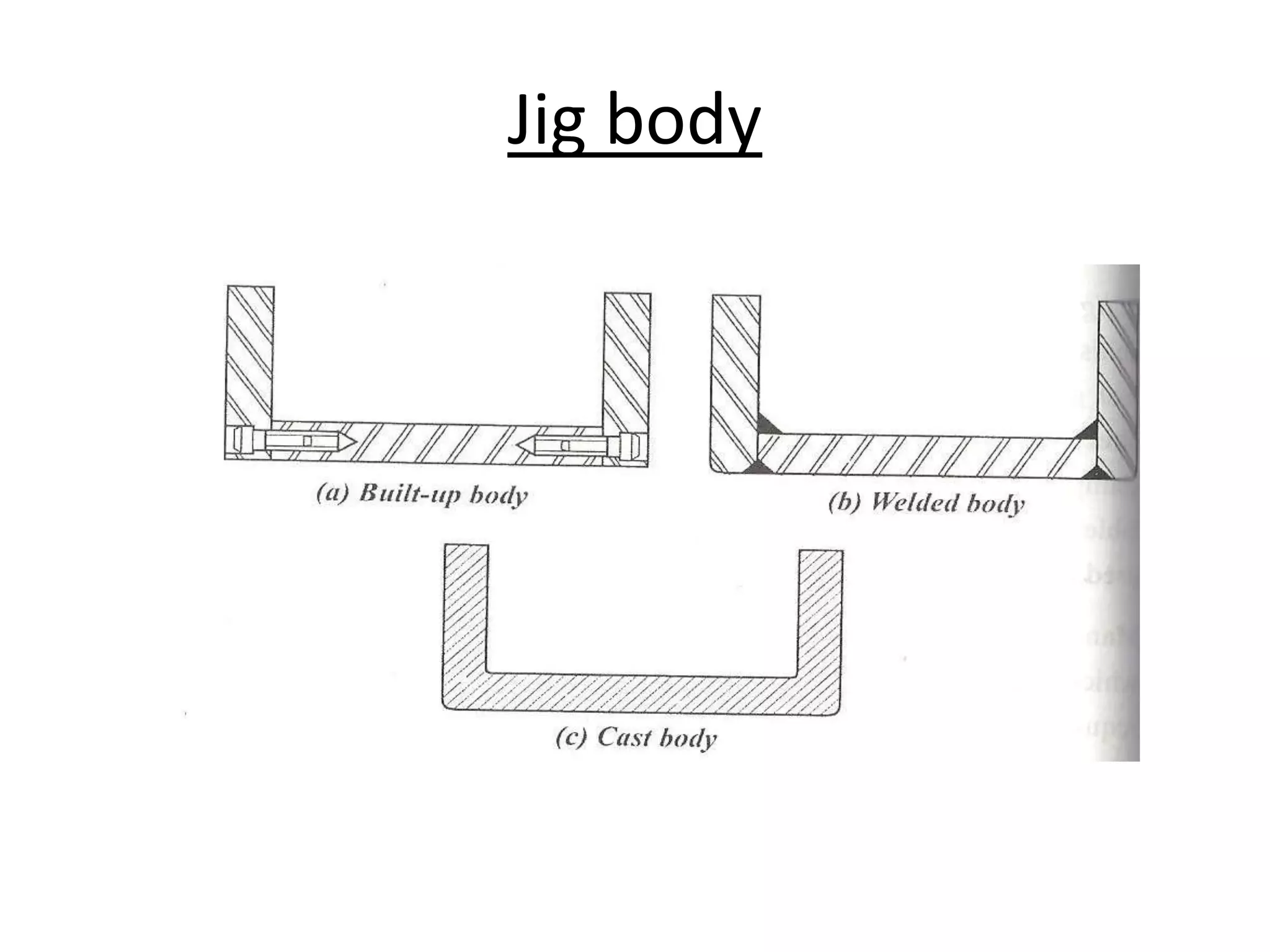 Jigs and fixtures | PPTX