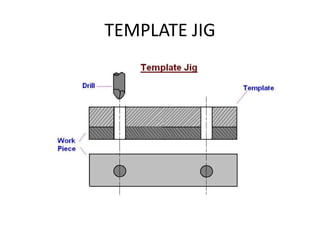 Jigs and fixtures | PPTX