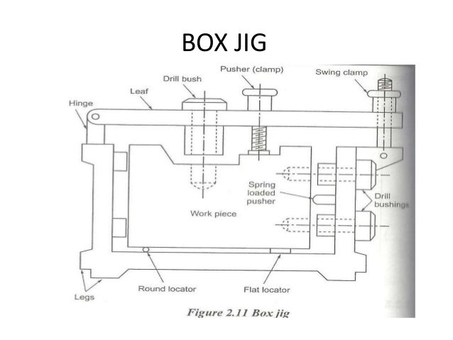 Jigs and fixtures