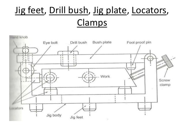 Jigs and fixtures
