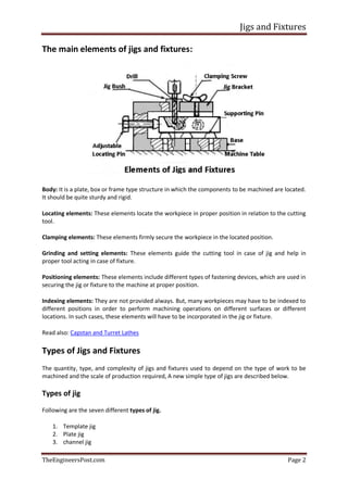 Jigs And Fixtures Pdf