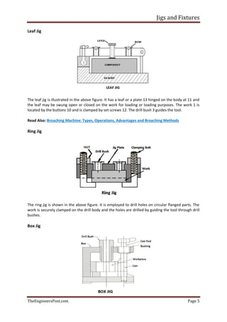 Jigs And Fixtures Pdf