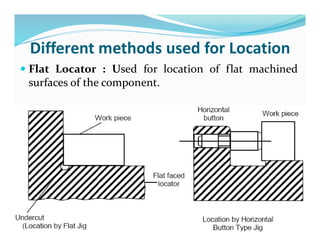 Jigs and Fixtures btech notes machining processes | PPT