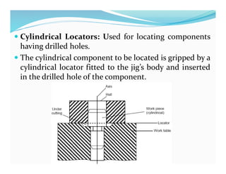 Jigs and Fixtures btech notes machining processes | PPT