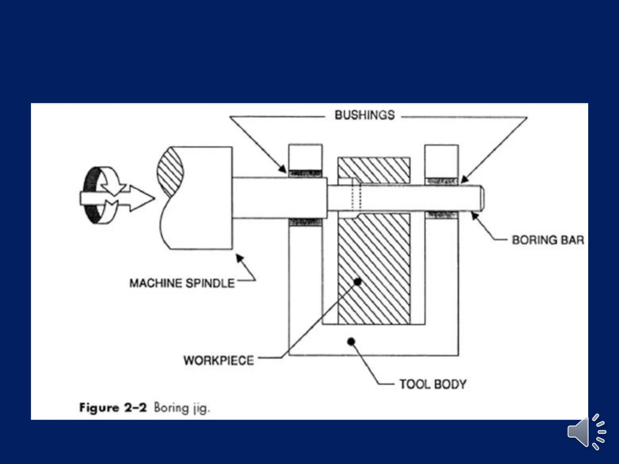 Introduction Manufacturing holding Jigs and Fixtures.pdf