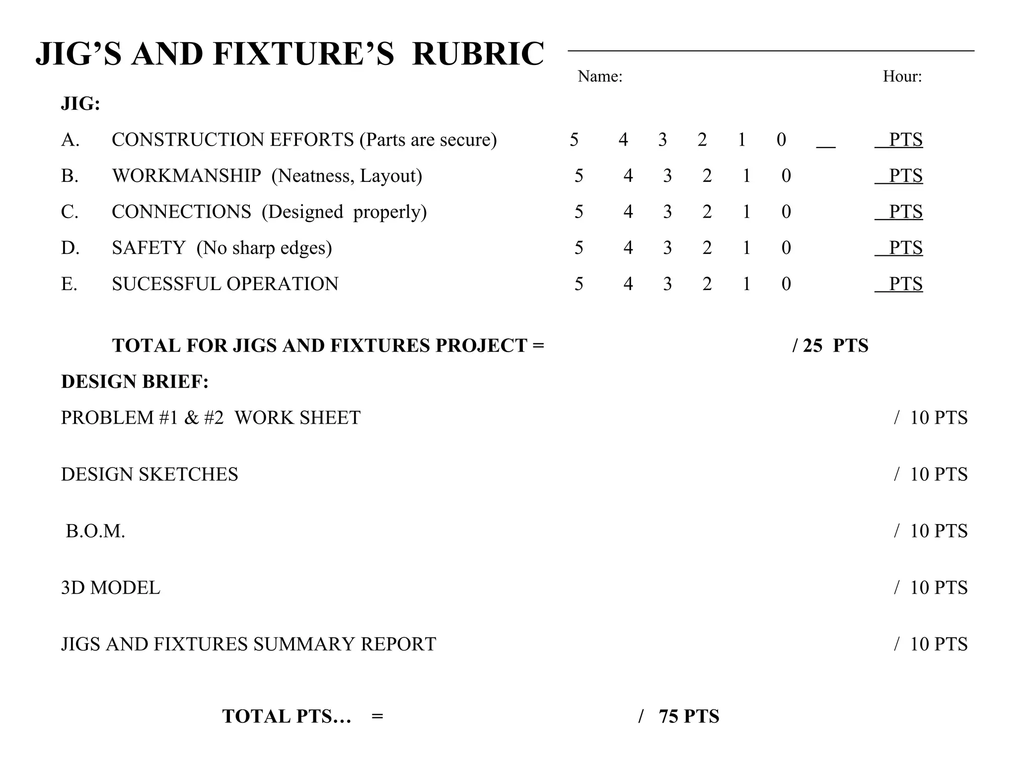 Jigs and fixtures design brief | PPT