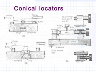 Jigs and fixtures imp | PPT