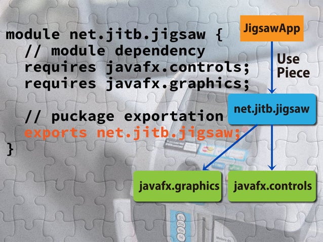 Module Programming with Project Jigsaw | PPT