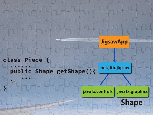 Module Programming with Project Jigsaw | PPT