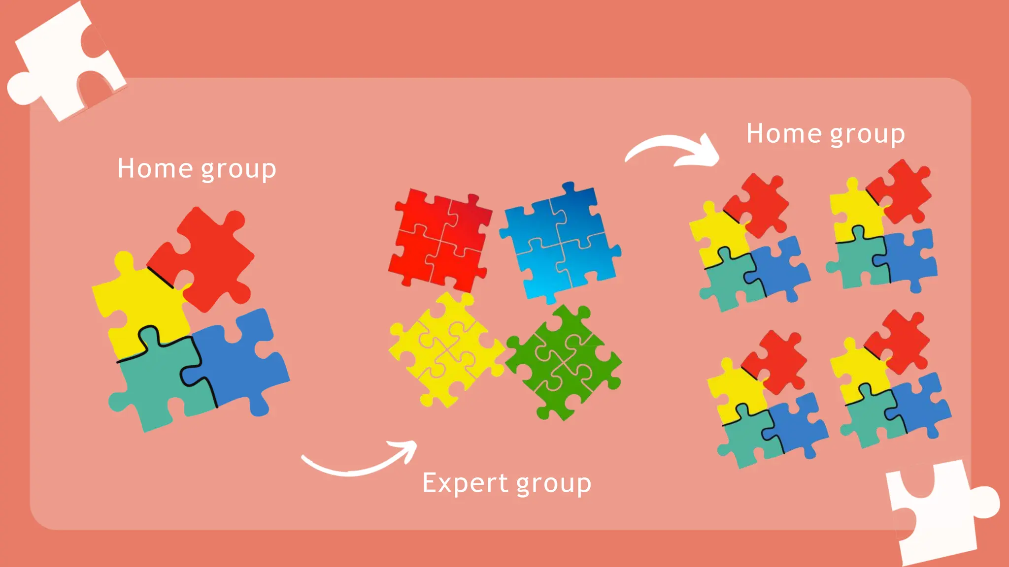 JIGSAW.pptx PowerPoint presentations about jigsaw | PPTX