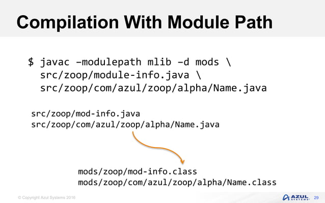 Modularization With Project Jigsaw in JDK 9 | PPT