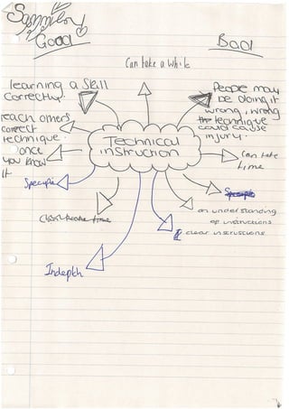 Jigsaw learning task | PDF