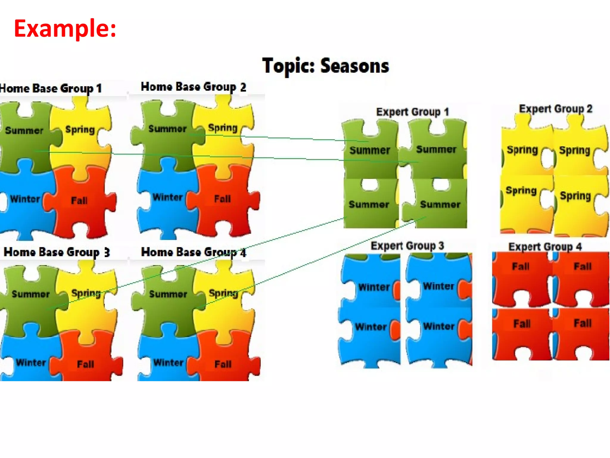 Jigsaw Strategy | PPT