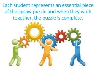 Jigsaw Strategy | PPT