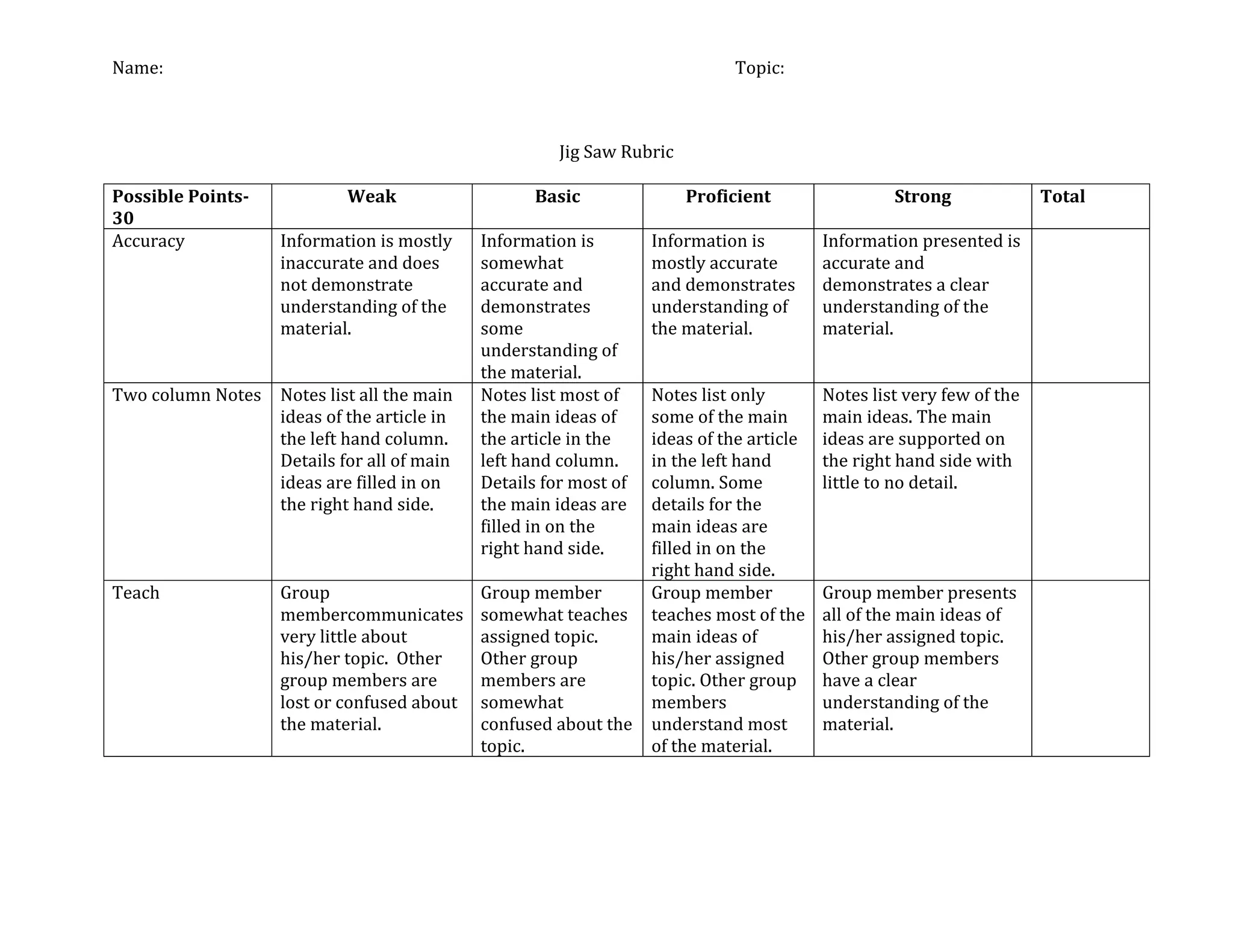 Jig Saw Rubric | PPT