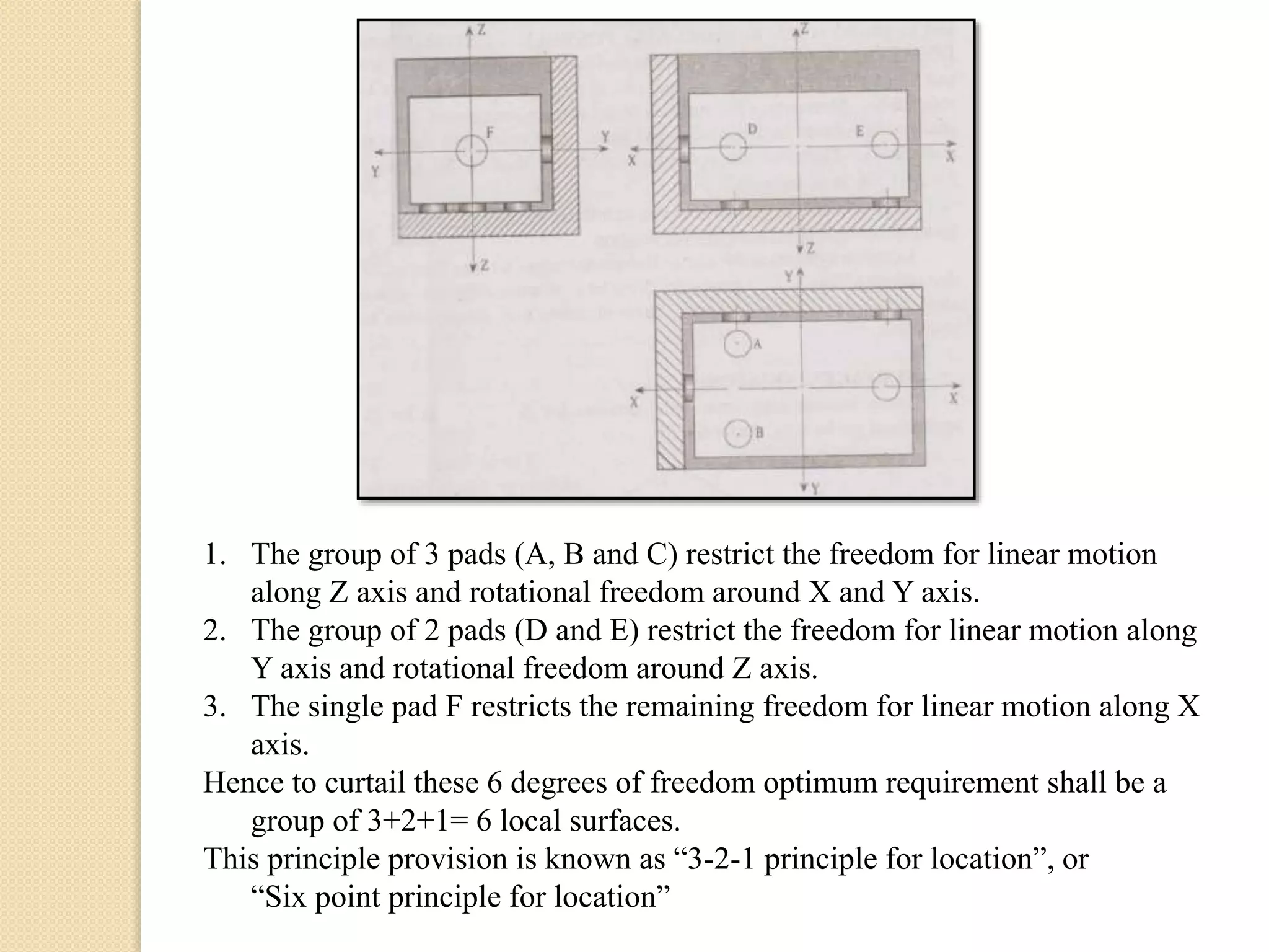 Jigs & fixtures | PPTX