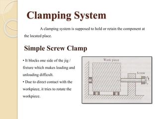 Jigs & fixtures | PPTX
