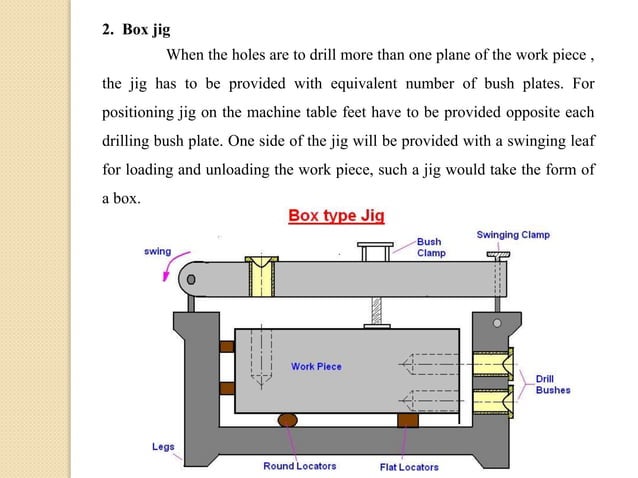 Jigs & fixtures | PPTX
