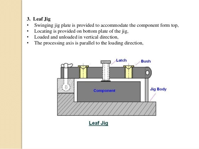 Jigs Fixtures jigs-fixtures