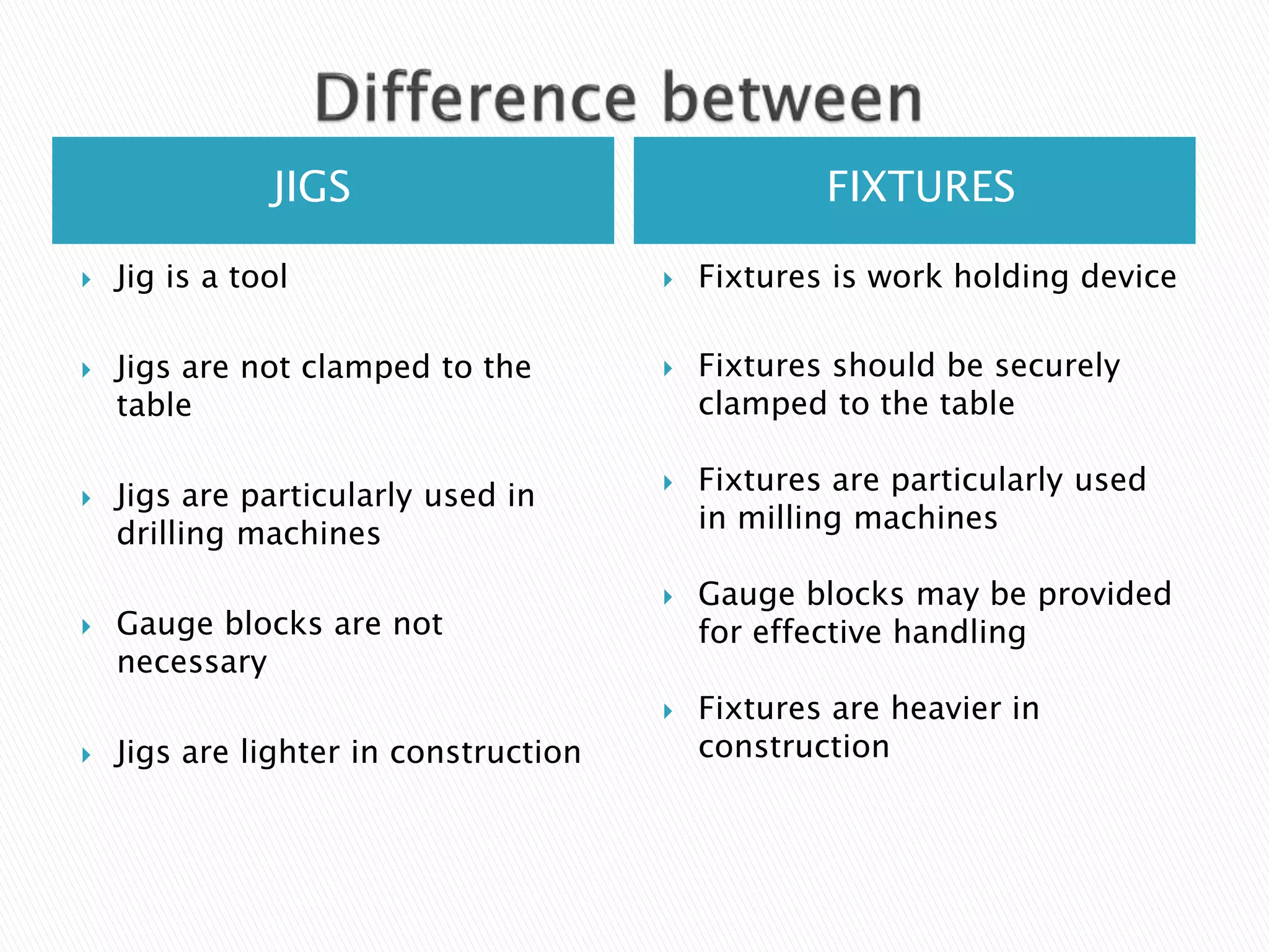 Jigs and fixtures | PPTX