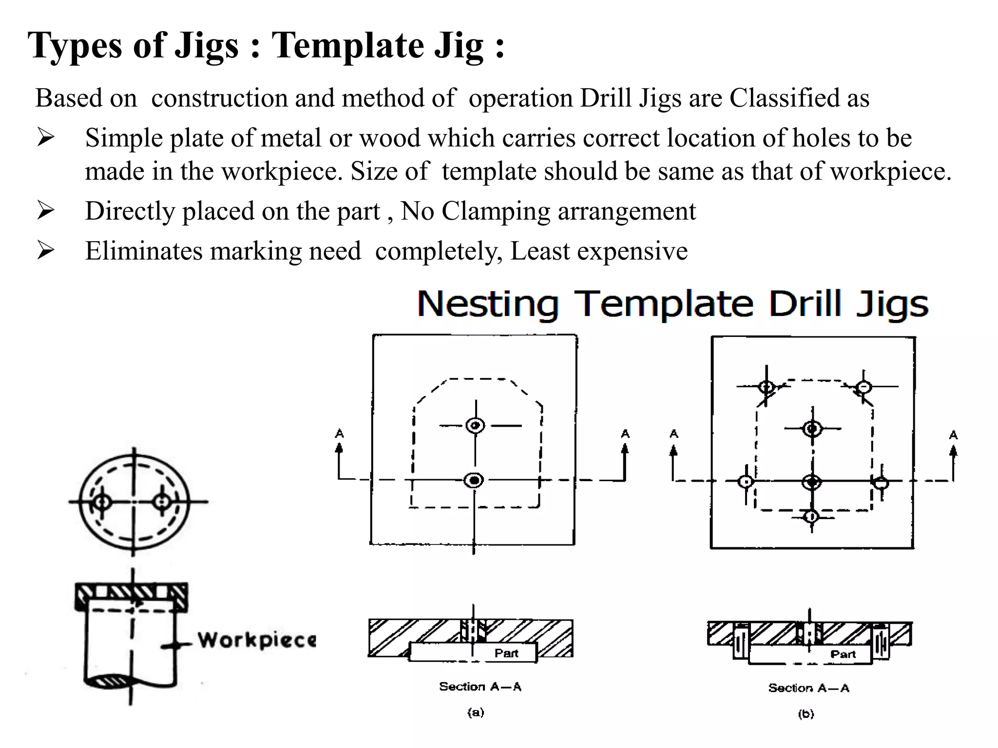 Jigs & Fixtures | PPTX