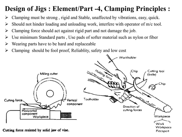 Jigs & Fixtures | PPTX