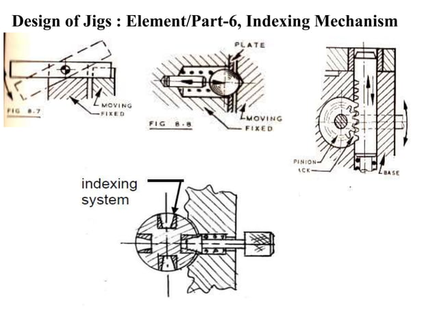 Jigs & Fixtures | PPTX