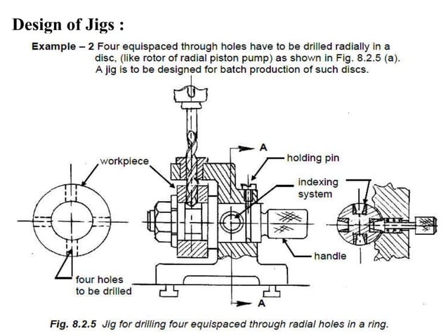 Jigs & Fixtures | PPTX