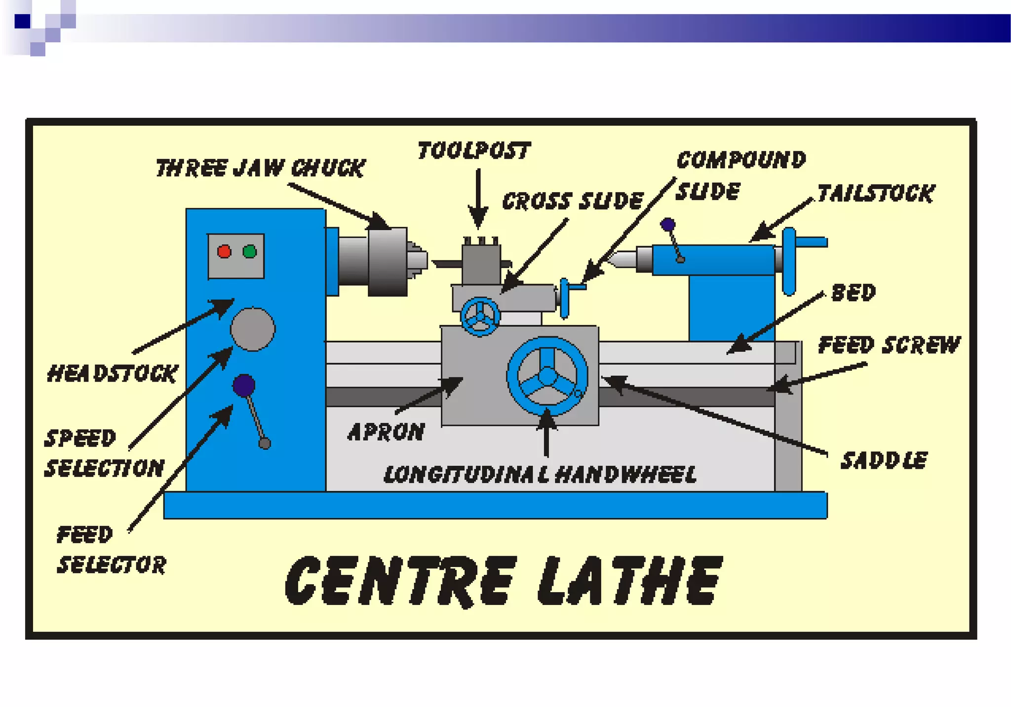 Jigs & fixture turning | PPT