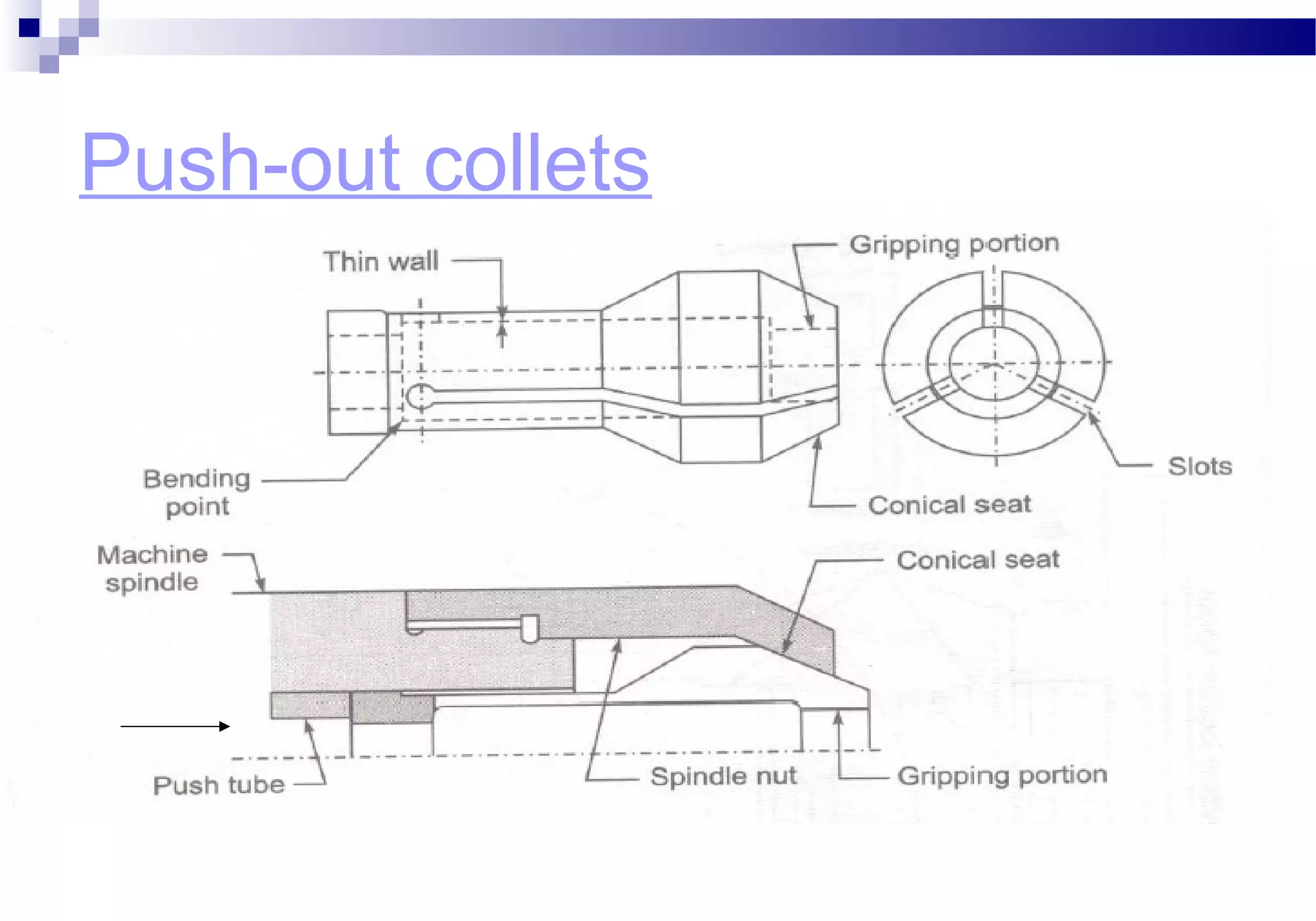 Jigs & fixture turning | PPT