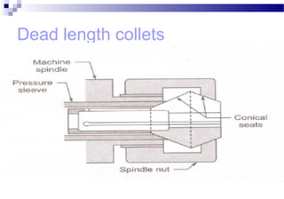 Jigs & fixture turning | PPT