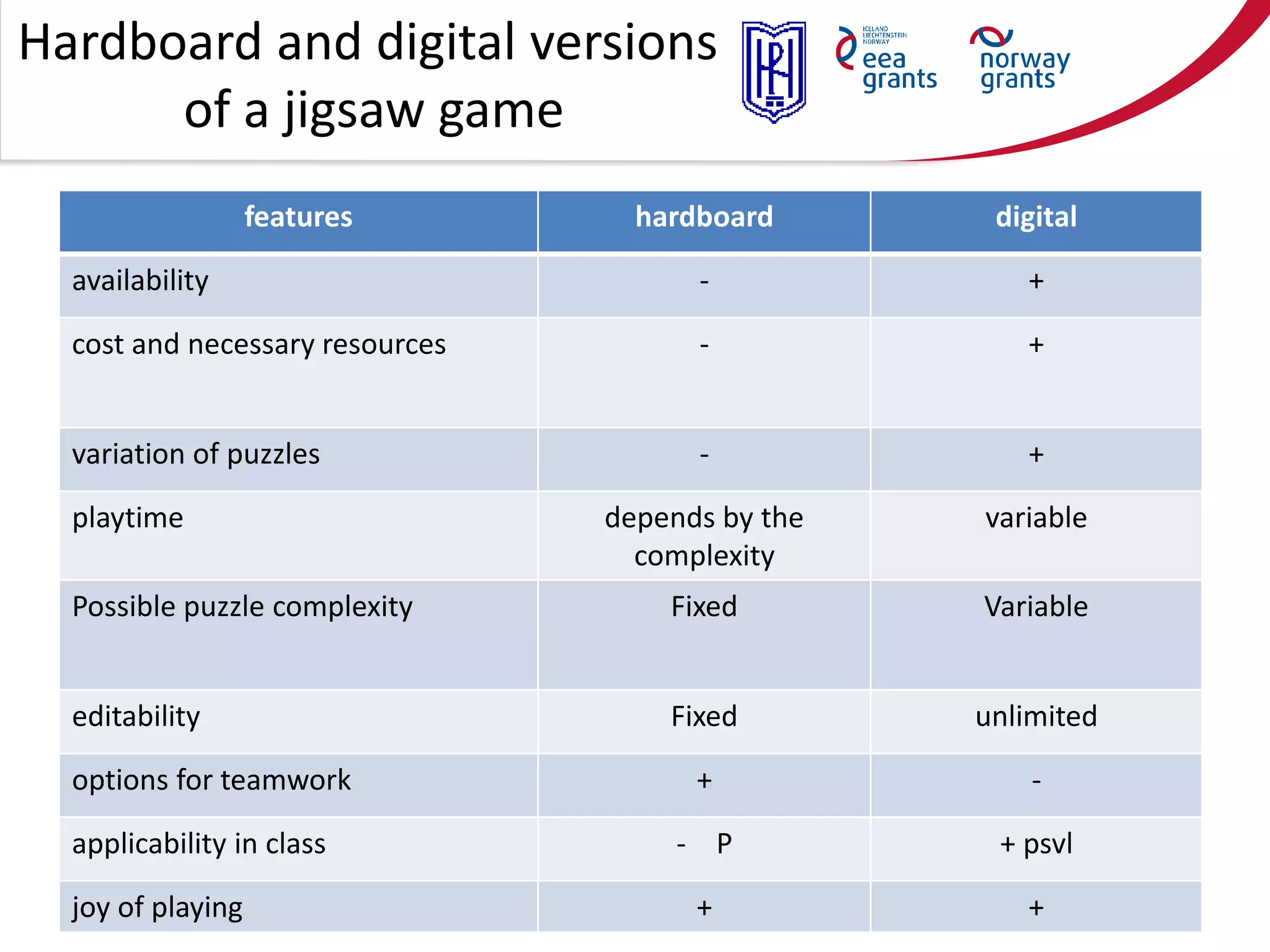 Jigs@w puzzle in education | PPTX | Games and Puzzles | Hobbies & Interests