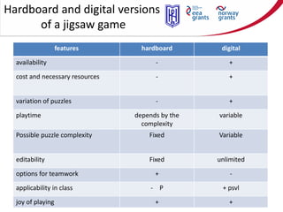 Jigs@w puzzle in education | PPTX | Games and Puzzles | Hobbies & Interests
