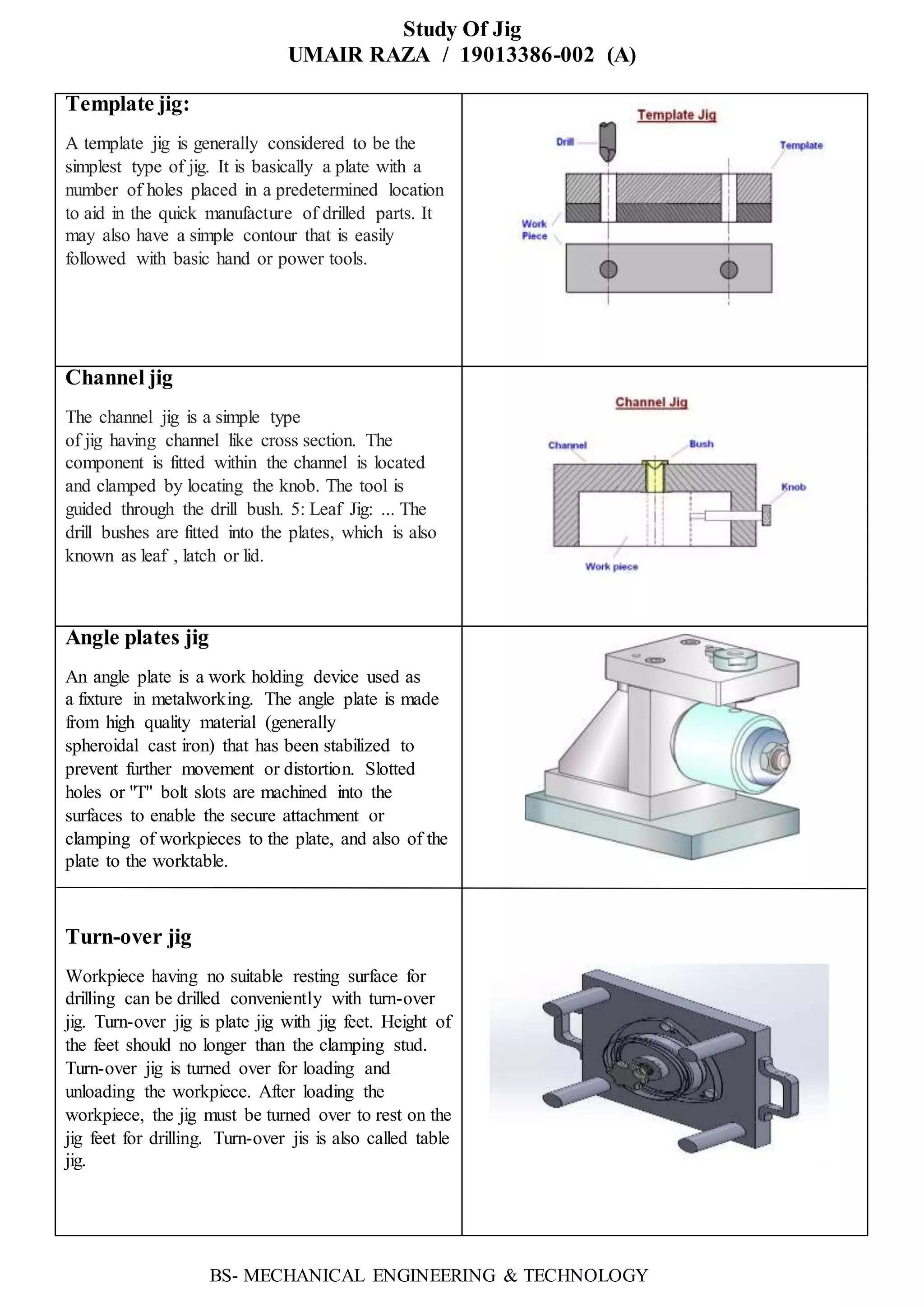 study of jig machine, its types & operation | DOCX