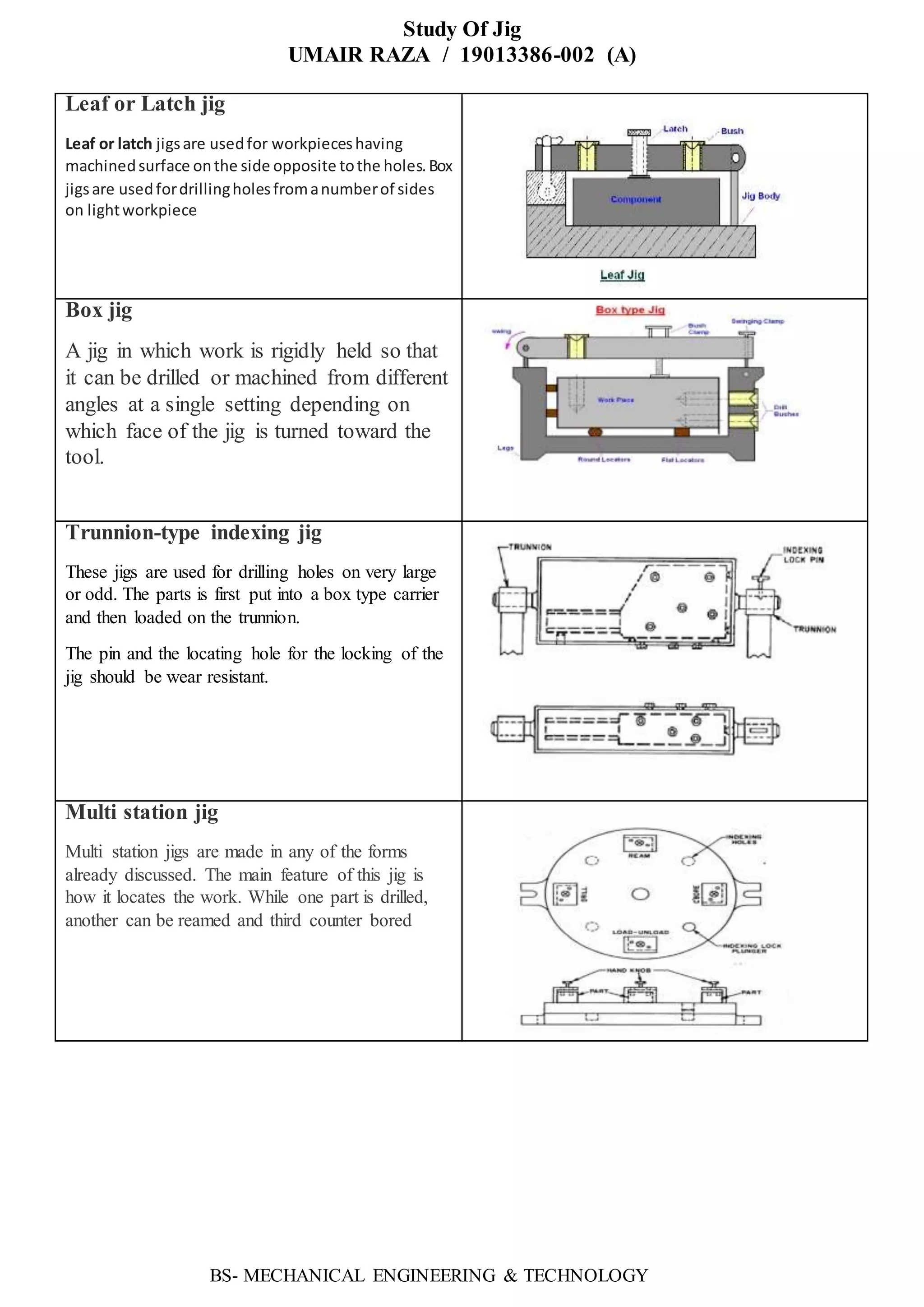 study of jig machine, its types & operation | DOCX