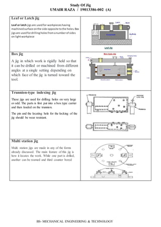 study of jig machine, its types & operation | DOCX