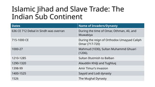 Jihad, Colonization, Slavery.pptxxxxxxxxxx | PPTX