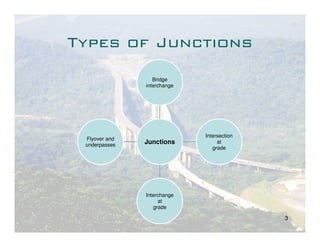 J.S. Daniel paper for roads and bridges construction methods ...