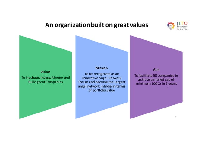 Jiif presentation deck | PPT