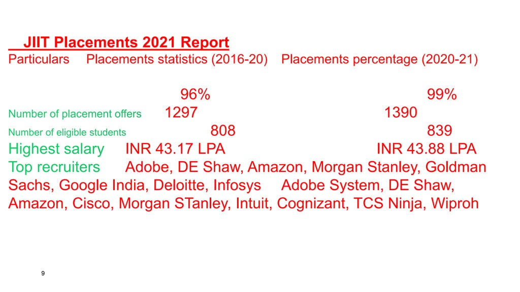 Institute of Information Technology, also known as JIIT | PPTX