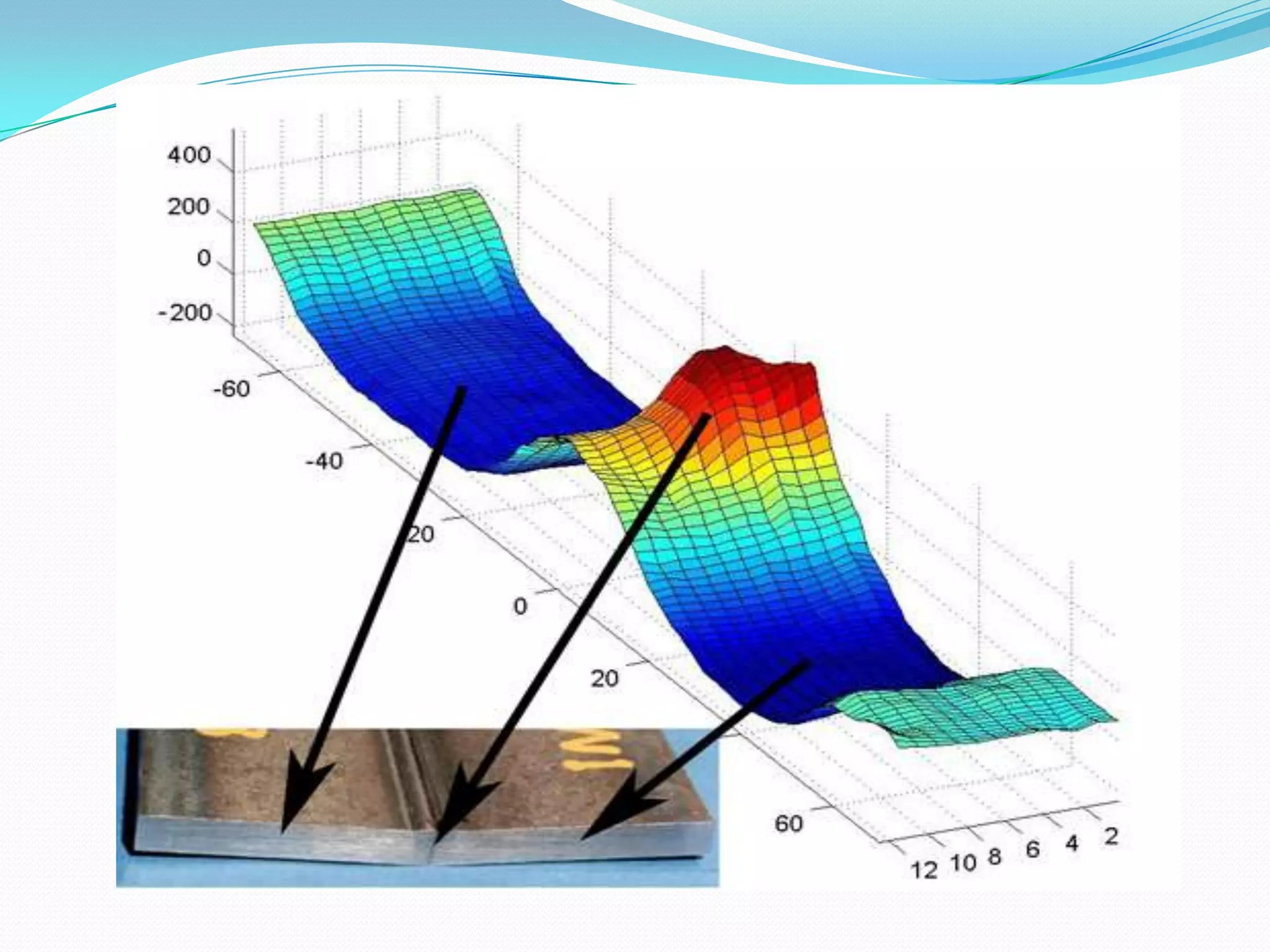 residual stress in welding | PPTX