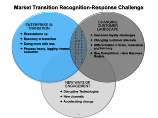 Jijesoft Your Strategic Partner | PPT