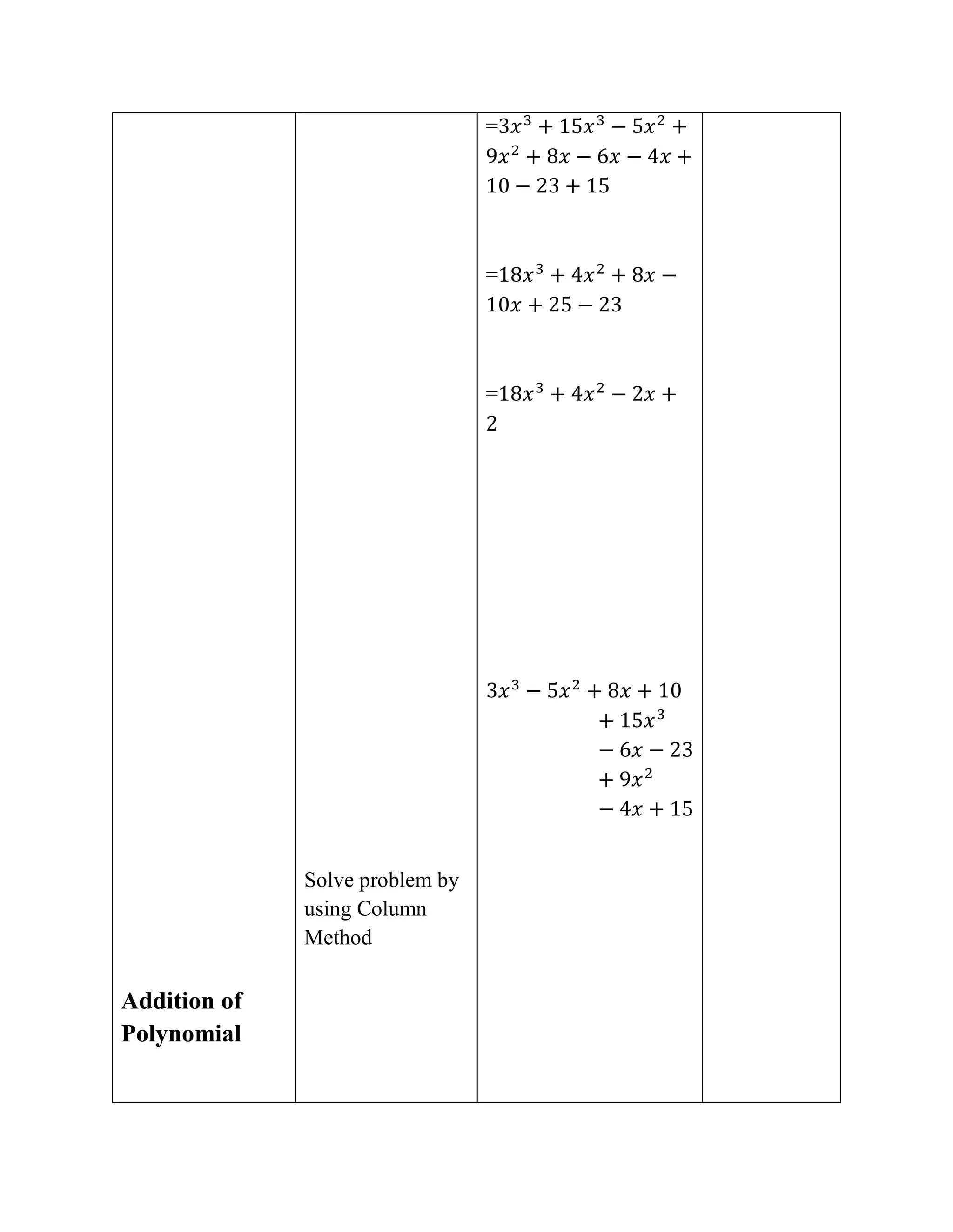 Lesson Plan Algebra Fundamental Operations | PDF