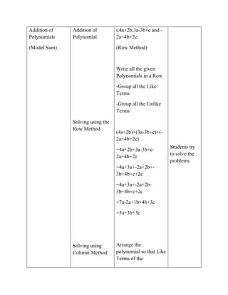 Lesson Plan Algebra Fundamental Operations | PDF