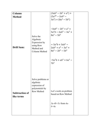Lesson Plan Algebra Fundamental Operations | PDF