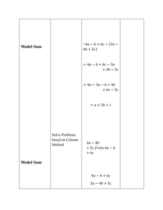 Lesson Plan Algebra Fundamental Operations | PDF