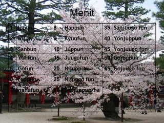 Jikan wari (jadwal pelajaran) | PPT